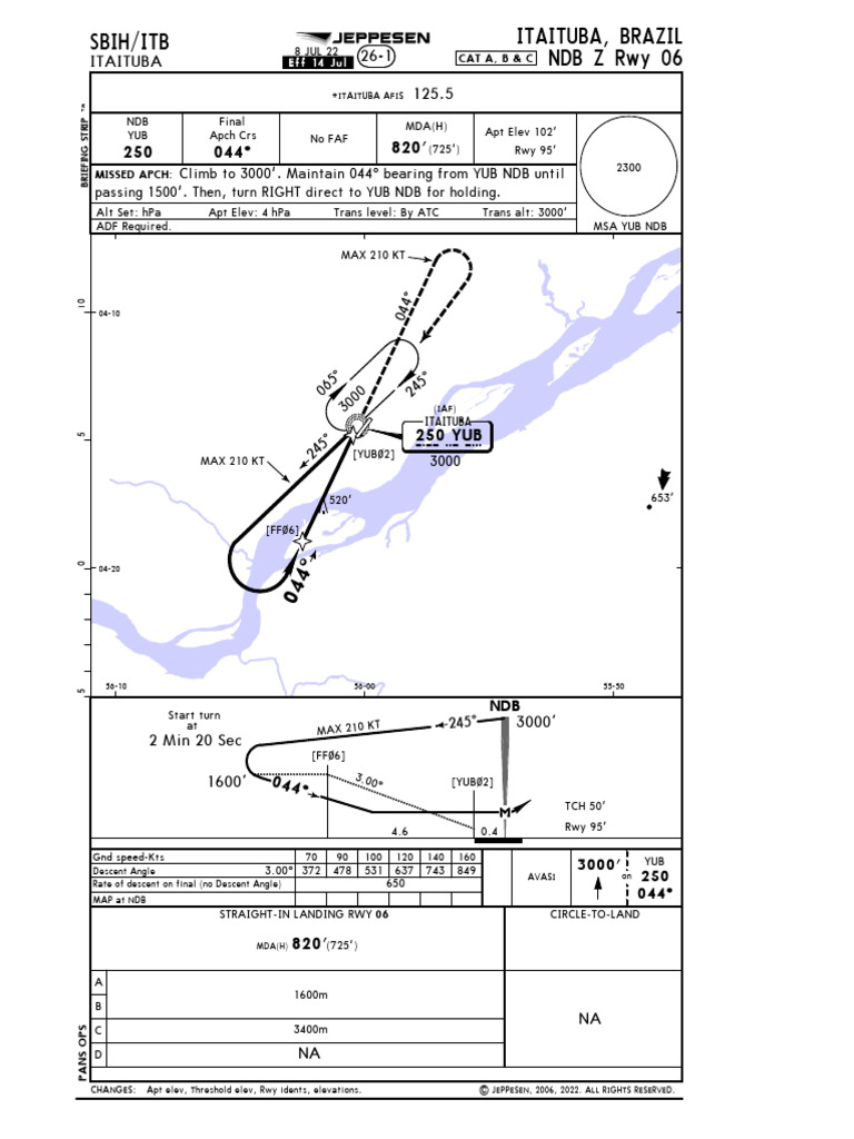 Itaítuba Brazil NDB Approach Briefing | PDF
