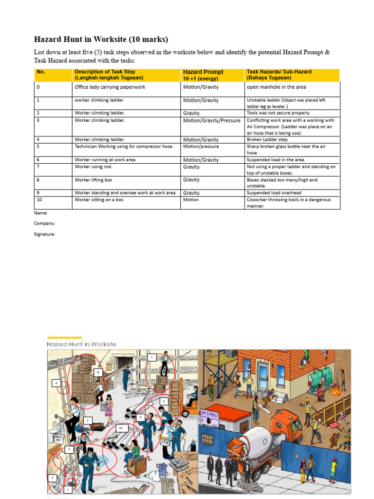 Hazard Hunt Exercise | PDF