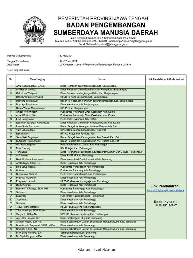 Daftar Simak LV 1 Jateng Kel 3 2024.Xlsx - Copy of Table 1 | PDF | Kesehatan Holistik