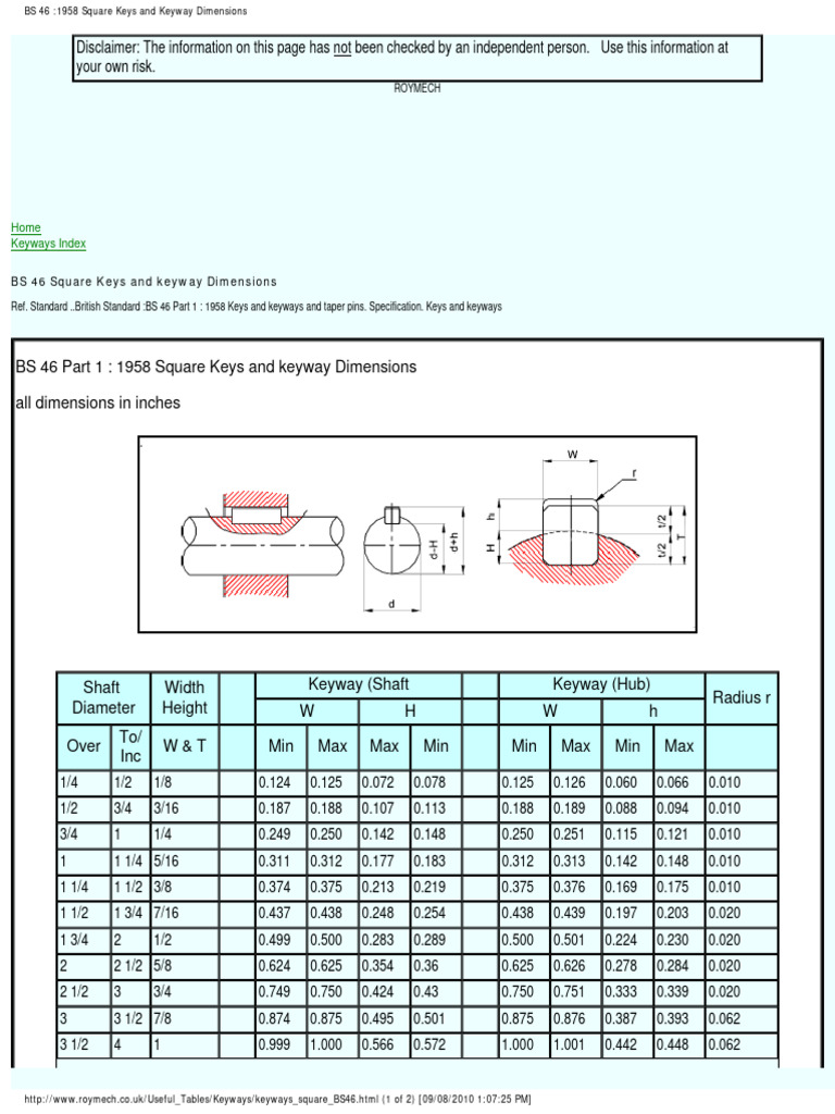 BS 46 - 1958 Square Keys and Keyway Dimensions | PDF | Machines | Manufactured Goods