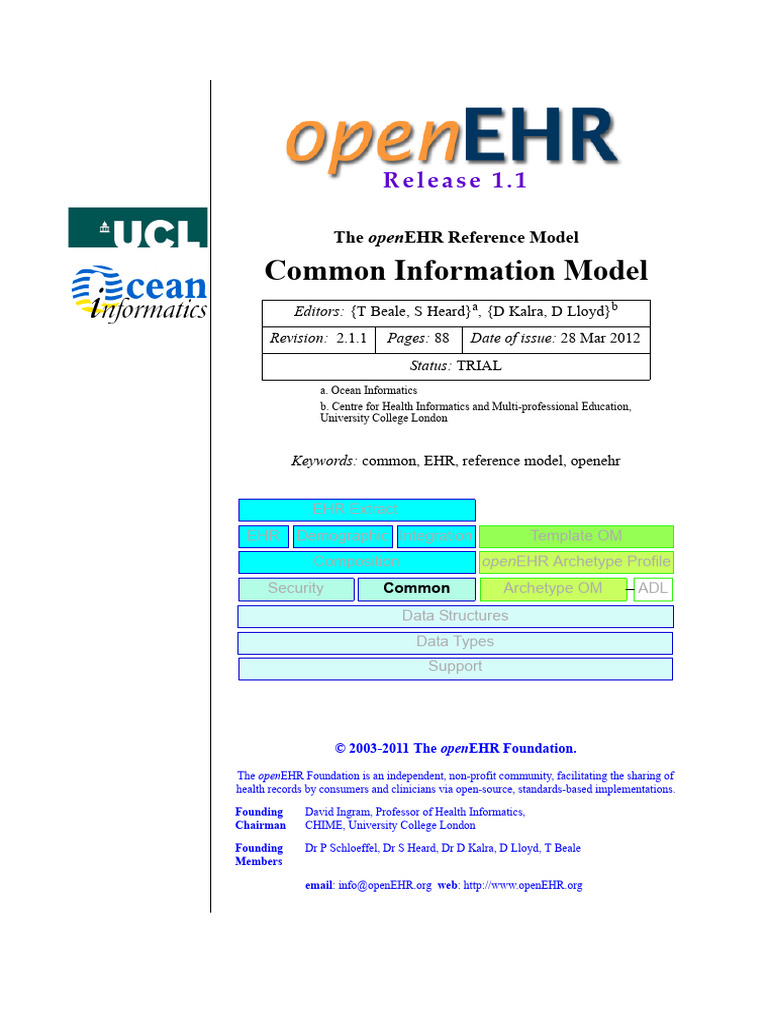 common_im | Download Free PDF | Class (Computer Programming) | Information Technology