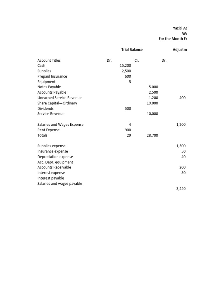 Work Sheet | PDF | Debits And Credits | Expense