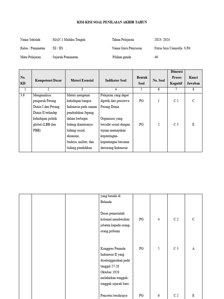 Kisi-Kisi Sejarah Peminatan Kelas Xi Pat | PDF