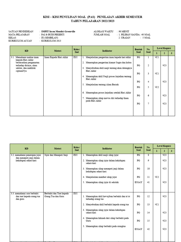Kisi-Kisi PAS PAI Kelas 9 2022-2023 SMPIT INSAN MANDIRI GREENVILLE | PDF