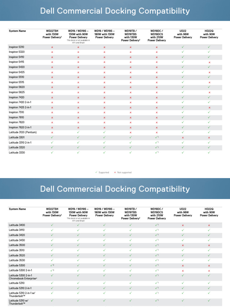 Dell Docking Compatibility Guide | PDF | Computer Engineering | Computing