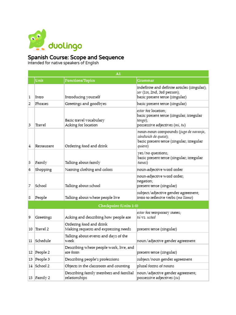 Duolingo Spanish Course Overview | PDF | Grammatical Number ...