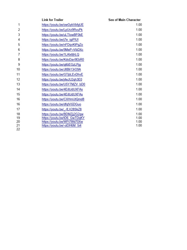 Coding Sheet Content Analysis Pdf Sexology Intimate Relationships