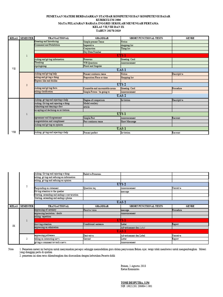 Pemetaan Materi Eng 2023 2024 | PDF