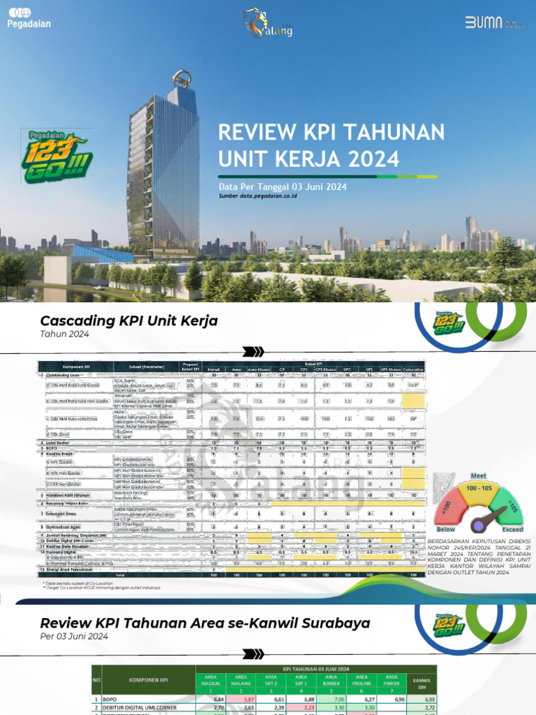 Review Kpi 03 Juni 2024 | PDF