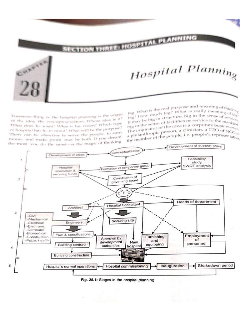 Hospital Planning | PDF
