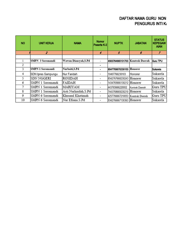 Format Data Guru Priorita Soromandi | PDF