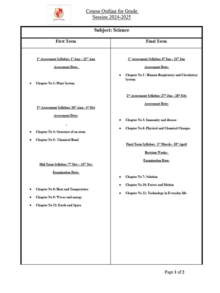 Course Outline (Science) | PDF | Applied And Interdisciplinary Physics ...