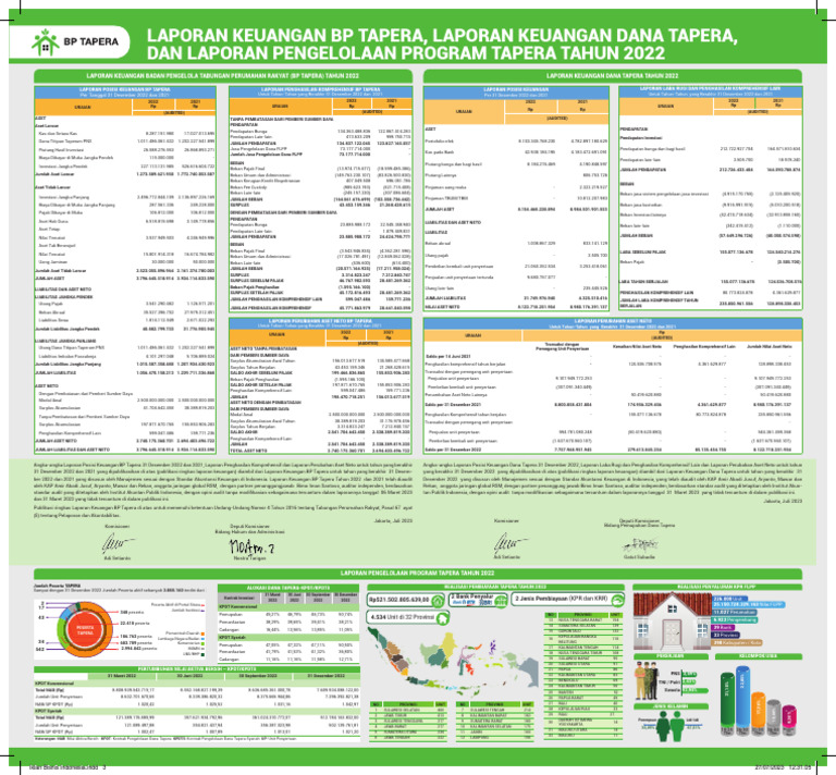 Laporan Keuangan BP Tapera, Laporan Keuangan Dana Tapera dan Laporan ... Laporan Keuangan BP Tapera, Laporan Keuangan Dana Tapera dan Laporan ...