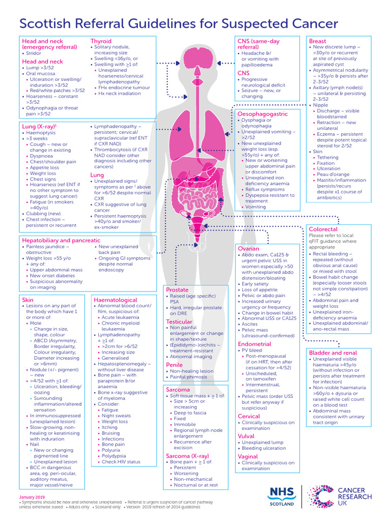 Scottish Cancer Referral Guidelines - Body Poster - 2019 | PDF ...