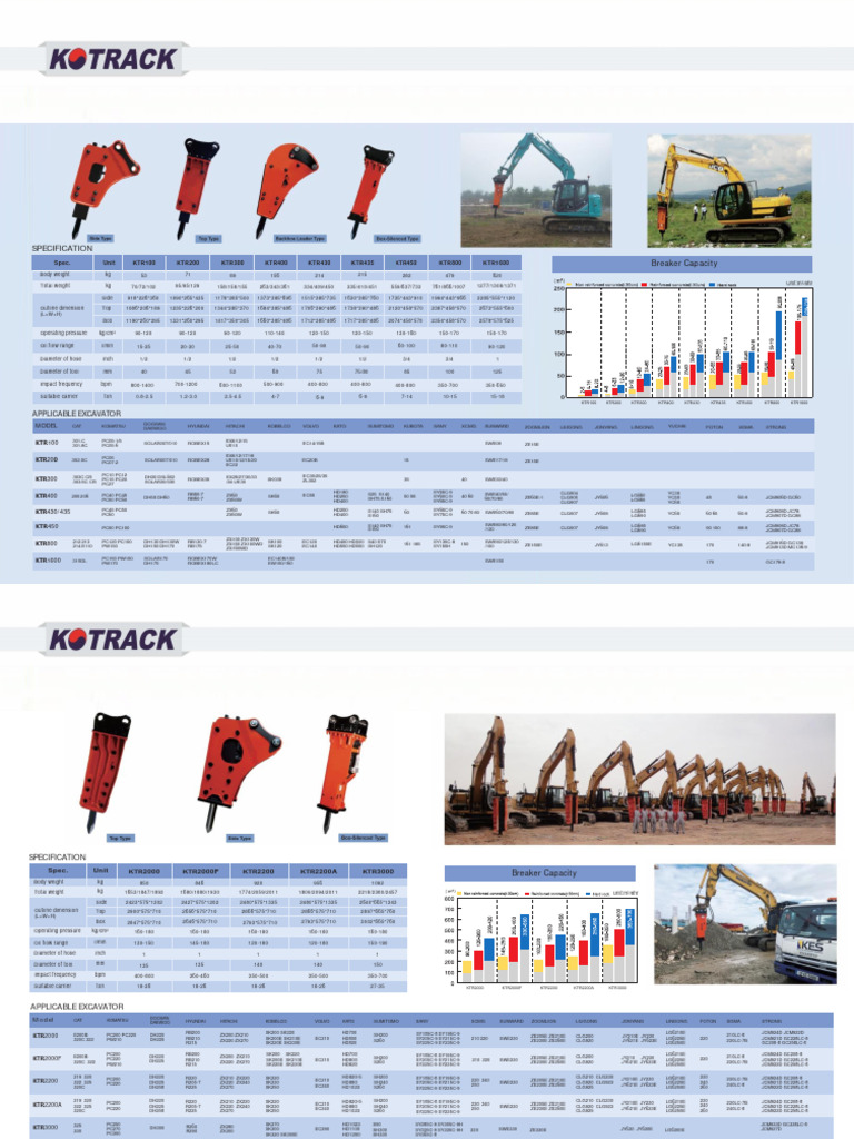 BRK Applicable Excavator KTR 02 | PDF