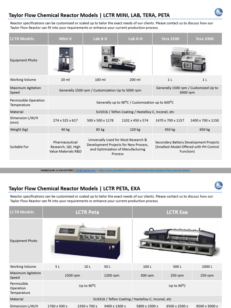 Taylor Flow Reactor Models Overview | PDF | Chemical Reactor ...