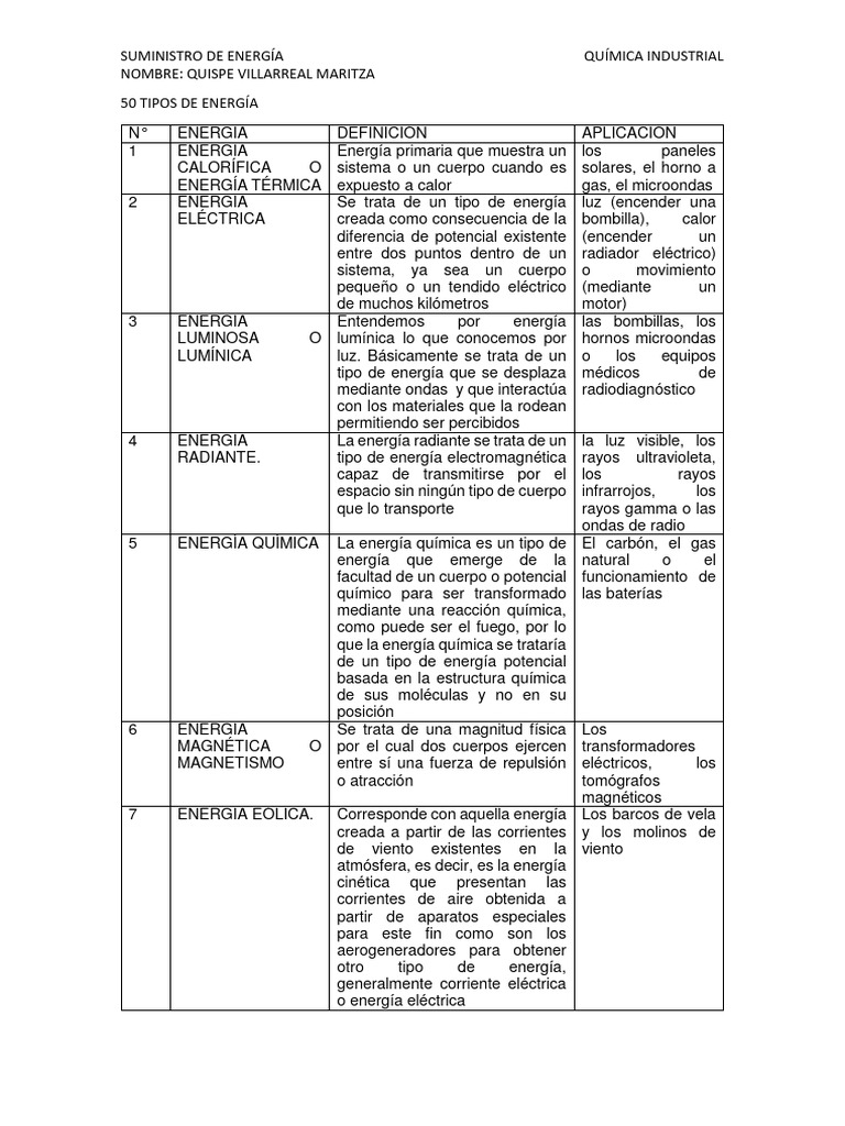 50 Tipos de Energia | PDF | Energía renovable | Energía potencial