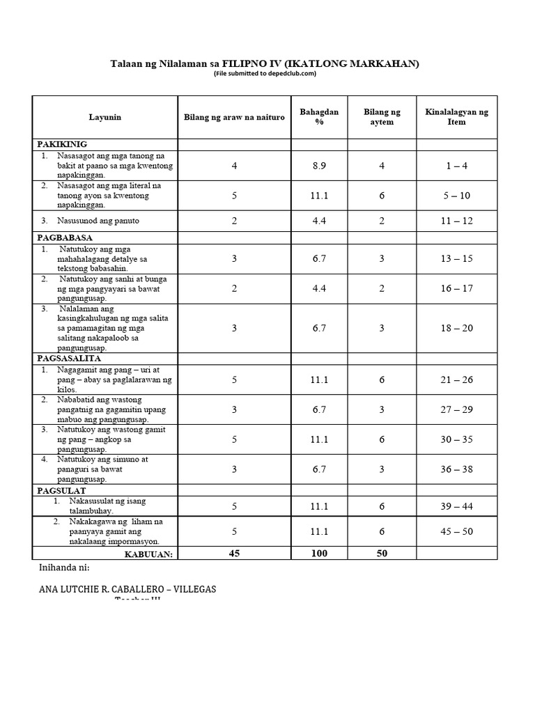 PT_FILIPINO-4_Q3 | PDF