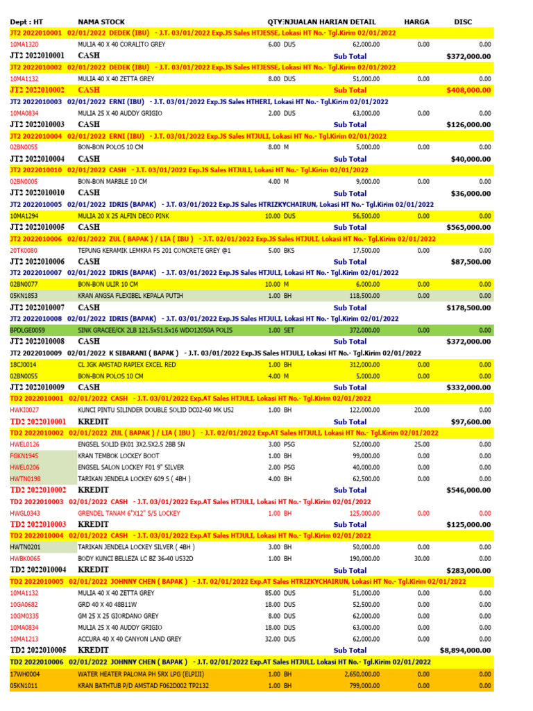 History Penjualan TBU | Download Free PDF | Bathroom | Home & Garden