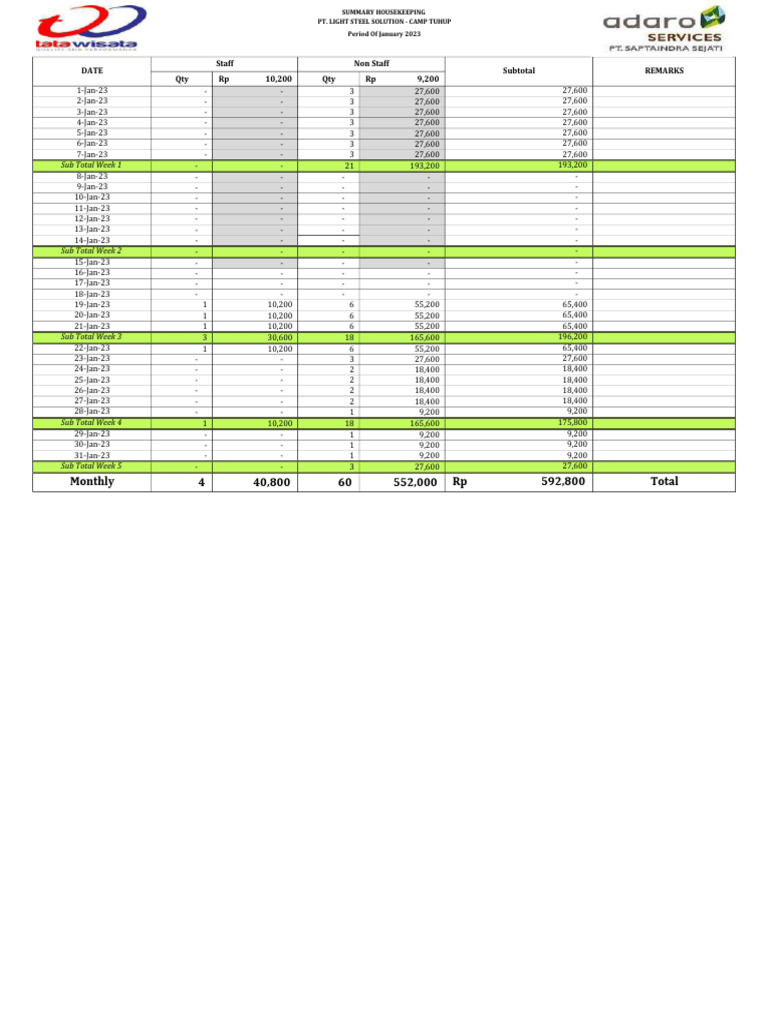 Summary Housekeeping Laundry LSS | PDF