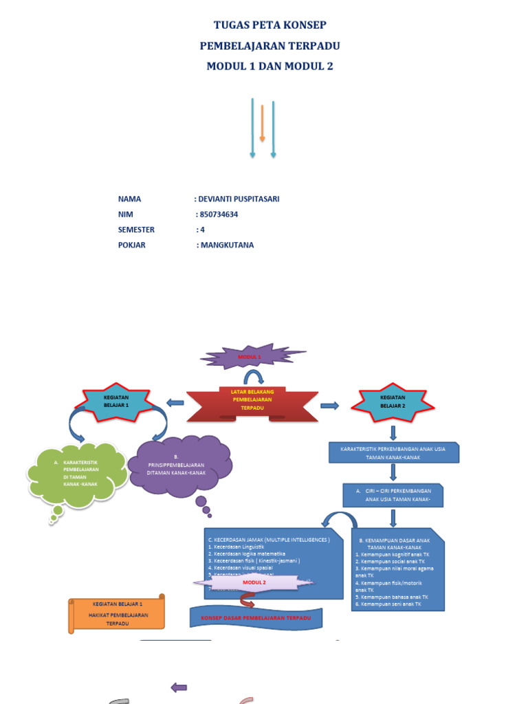 Tugas Peta Konsep | PDF