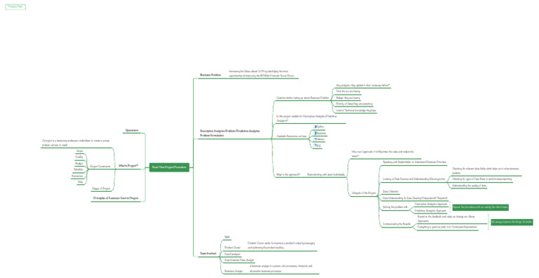 Real-Time Project Procedure - Opendir - Cloud | PDF | Analytics | Scrum ...