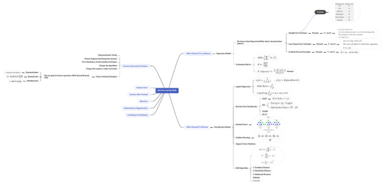 Machine Learning Math Deep Dive - Opendir - Cloud | PDF | Support ...