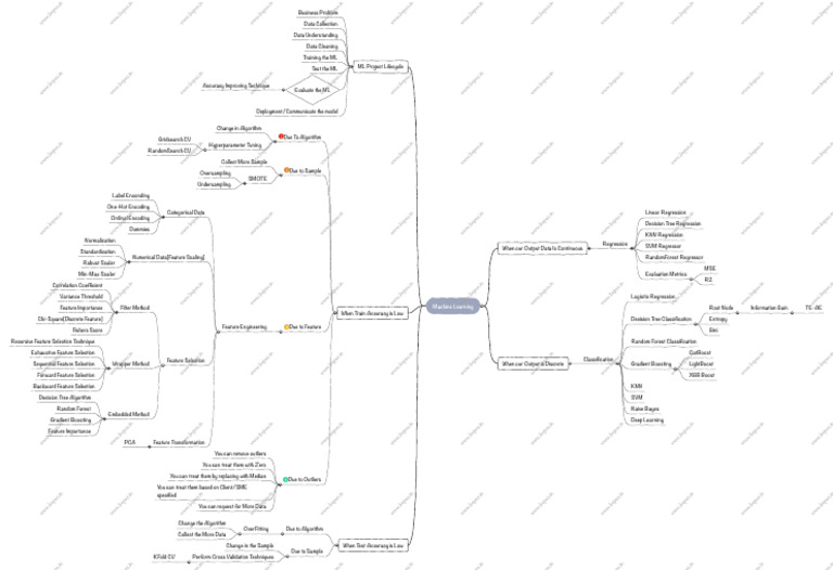Machine Learning - Project Approach - Opendir - Cloud | PDF | Machine ...