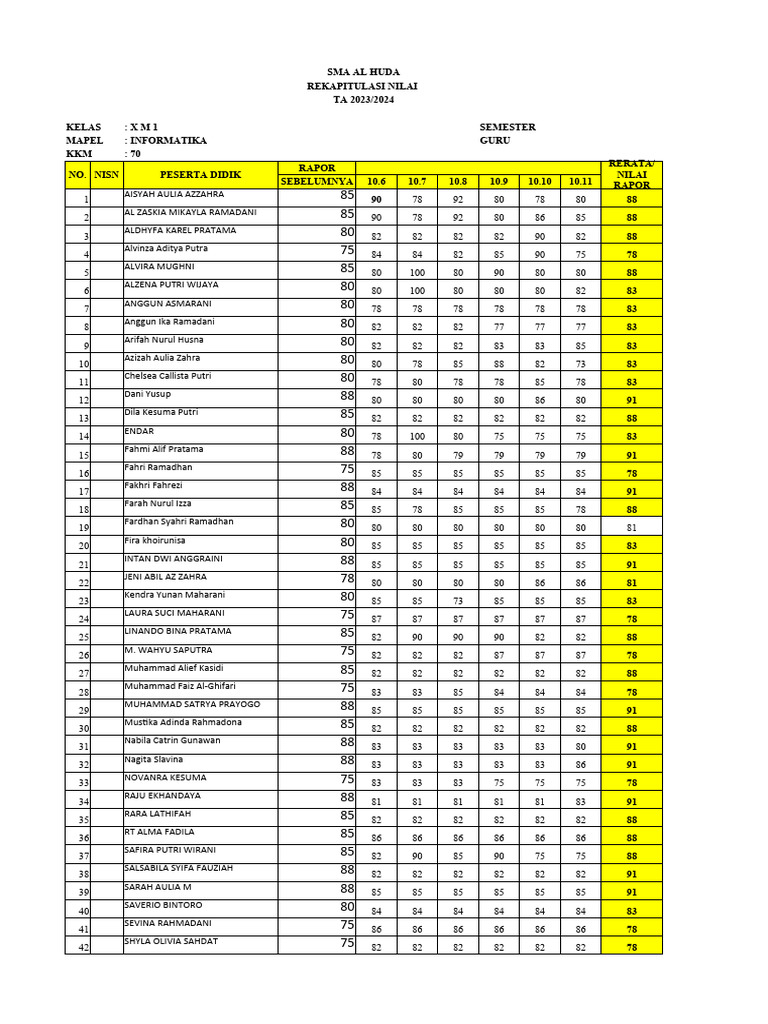 Nilai Per KD 2024 Genap | PDF