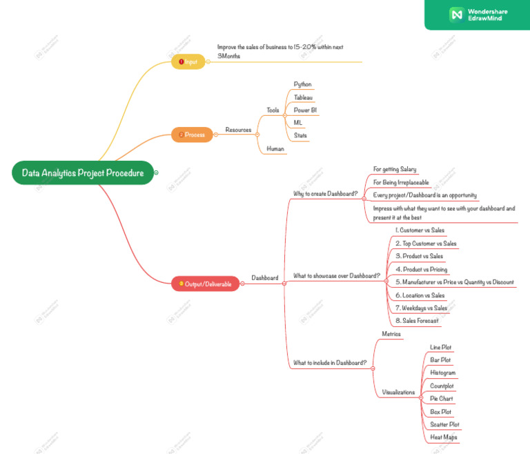 010. Data Analytics Project Procedure - opendir.cloud | Download Free PDF | Information Science ...