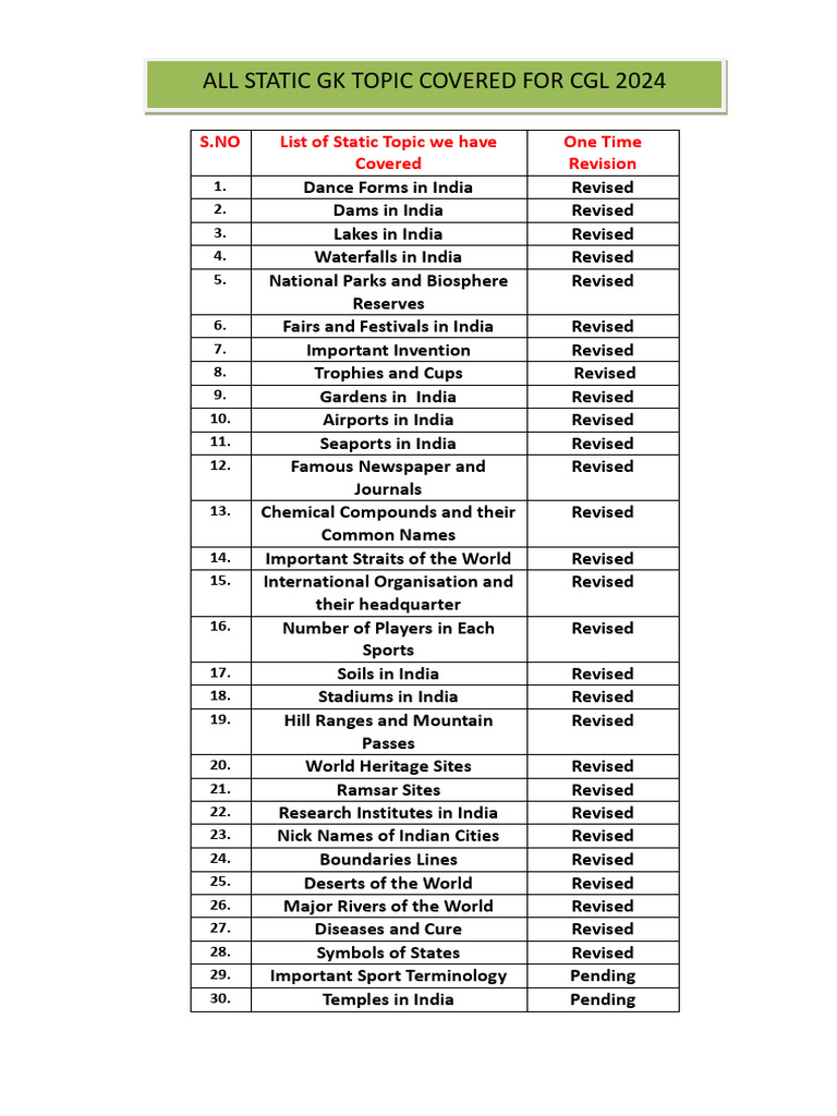 Static GK Topics List | Download Free PDF | Earth Sciences