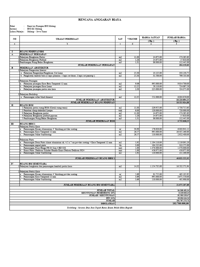 RAB Breakdown Ruang Pimpinan | PDF