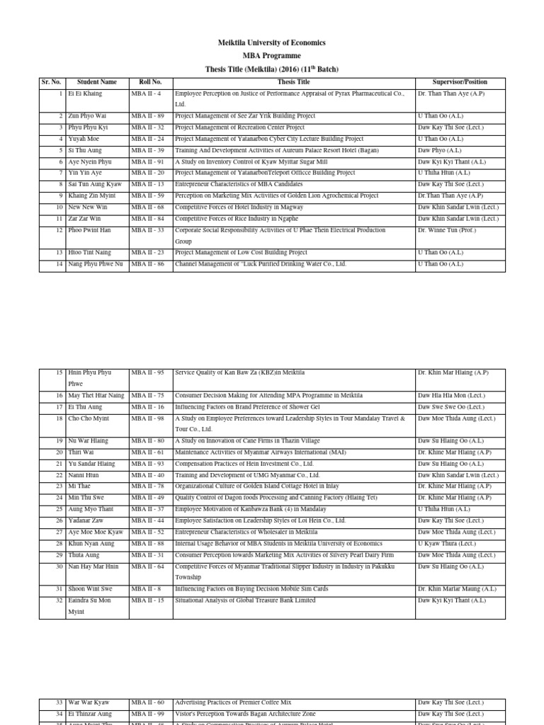 MBA Thesis Titles from Meiktila University | PDF | Myanmar | Business