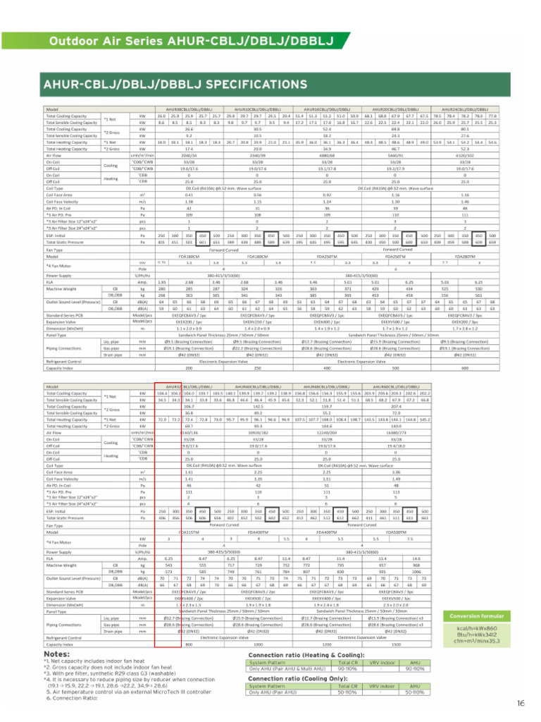 Ahu Daikin Outdoor Series - Compatible With VRV Iv-1 | PDF