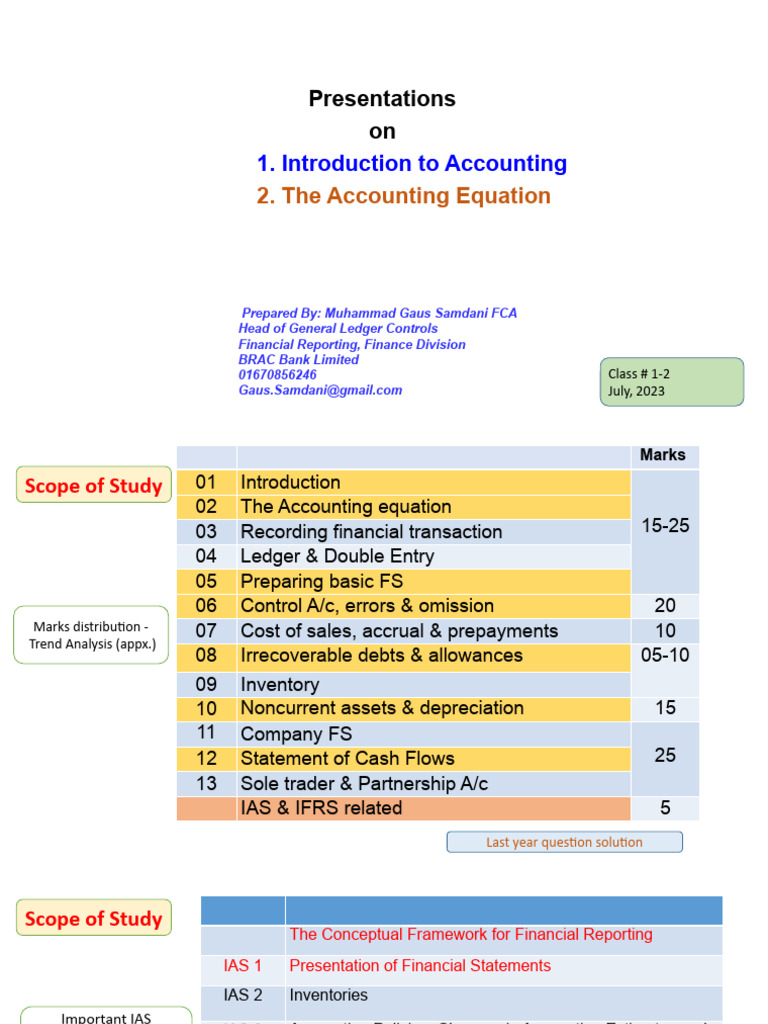 Chapter - 1 & 2 (Presentations On Introduction To Accounting & The ...