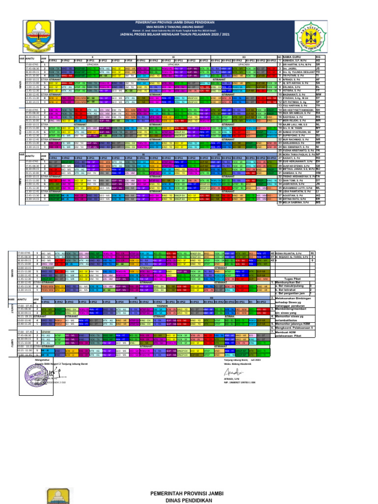 Format Laporan PJJ Revisi | PDF