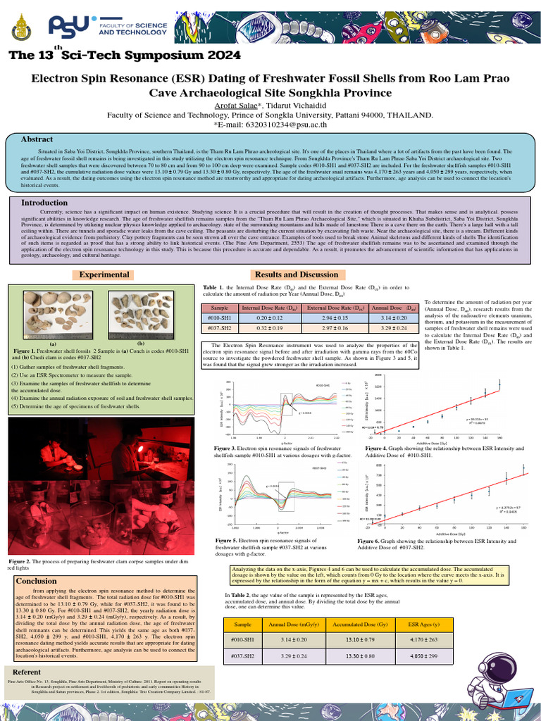 Poster-presentation | PDF | Electron Paramagnetic Resonance | Absorbed Dose