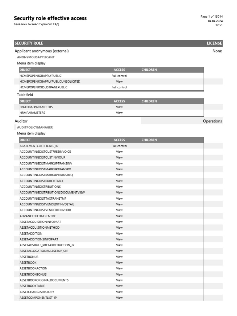 Security Role Access | PDF | Menu | Computing