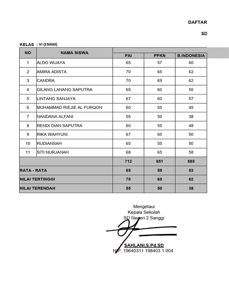 Rekap Nilai Murni Pas Ganjill 2022-2023 Kelas 6 | PDF