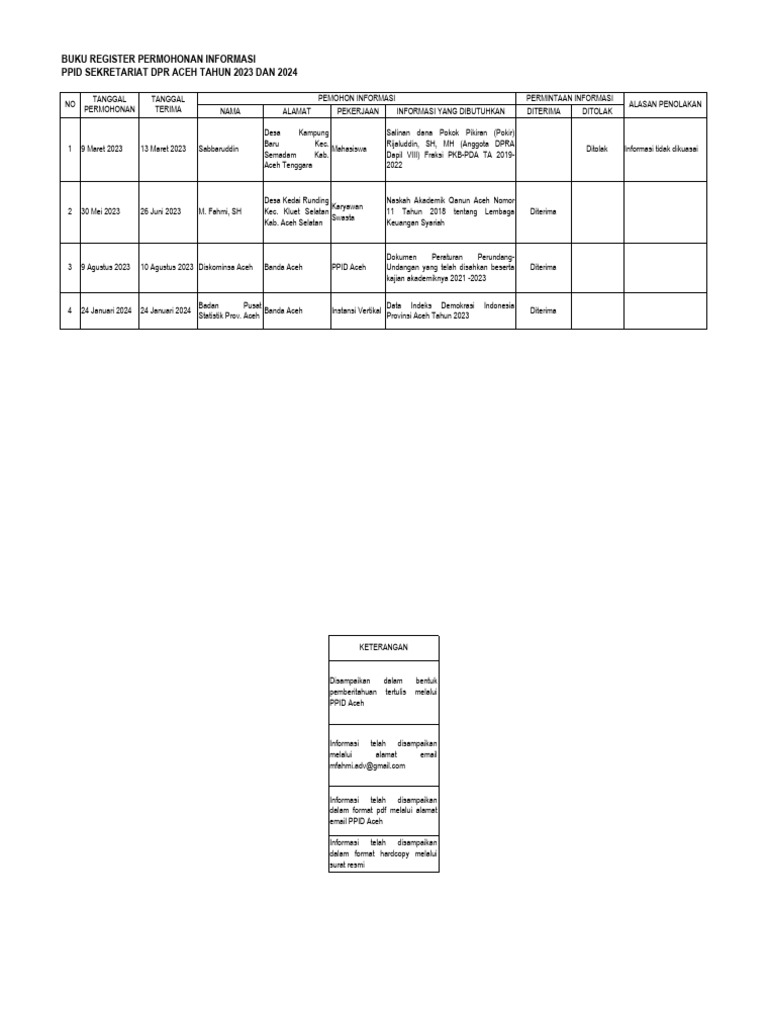 Buku Register Permohonan Informasi Ppid Set Dpra 2023 Dan 20241 | PDF