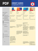 Credit Card Brochure | PDF | Credit Card | Debit Card