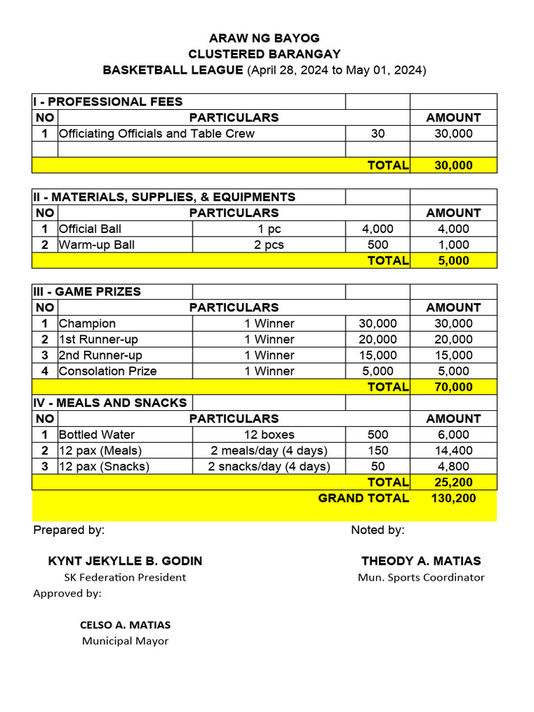 Basketball Proposal | PDF | Sports | Sports Equipment