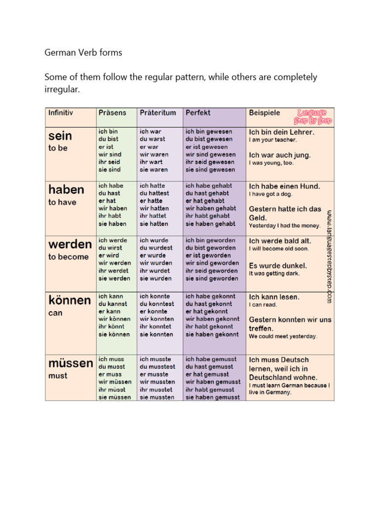 German Verb Forms | PDF