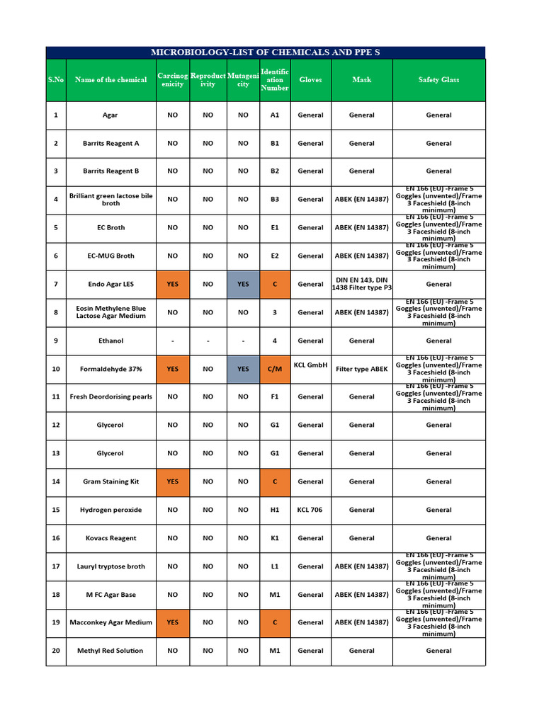 Ppe | Download Free PDF | Chemical Compounds