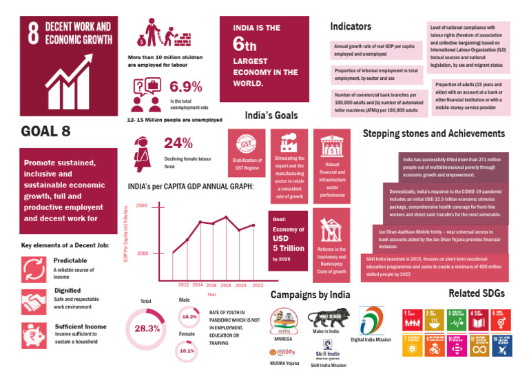 Poster On Decent Work SDG | PDF | Economic Growth | Unemployment