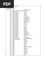 Pincodes For Mumbai Region | PDF