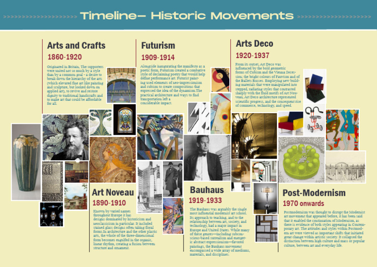 Timeline of Major Art Movements | PDF | Modernism | Art Deco