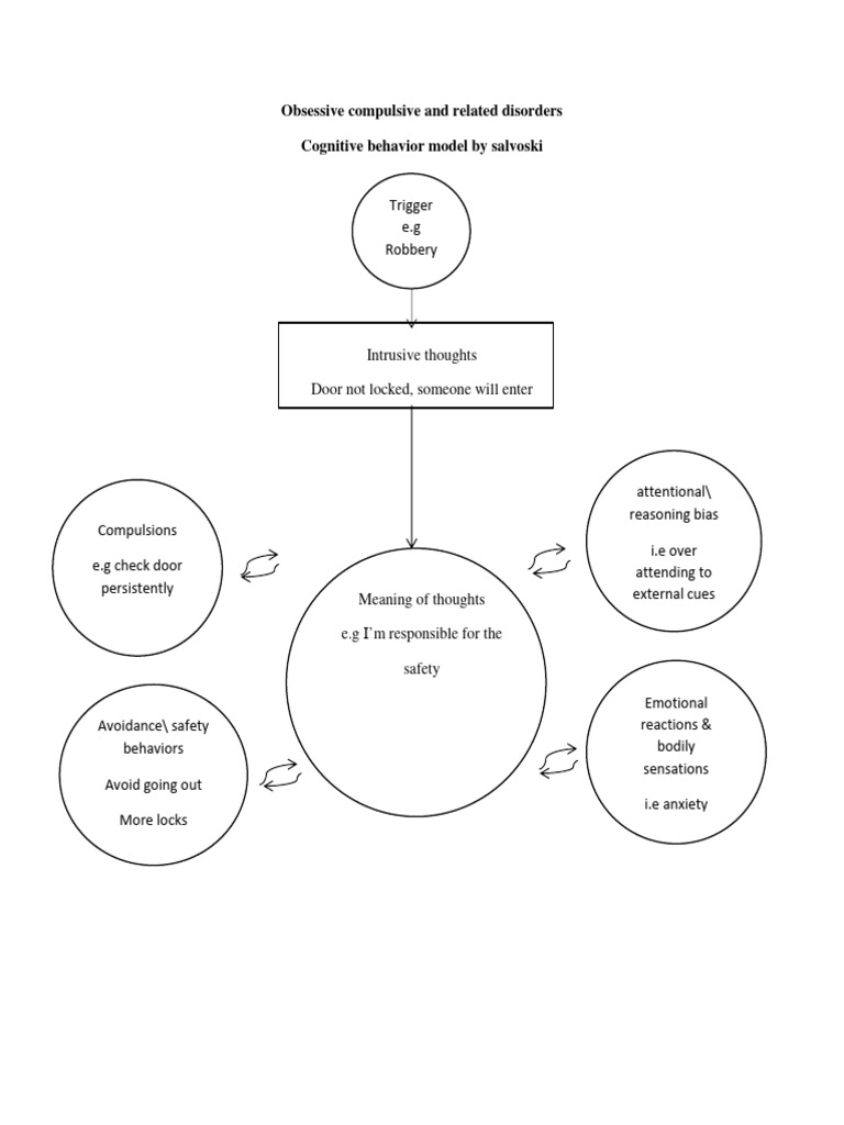 Ocd File - Merged | PDF | Obsessive–Compulsive Disorder | Behavioural ...