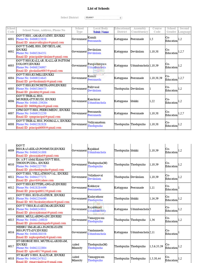 HSS School List 06 IDKY (Hsslive) | PDF | Applications Of Cryptography | Physical Security