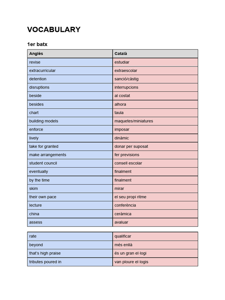 Vocabulari Anglès | PDF